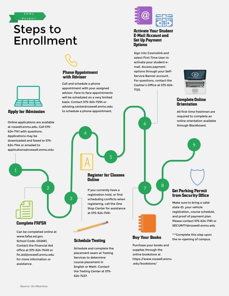Enrollment Steps | Eastern New Mexico University – Roswell