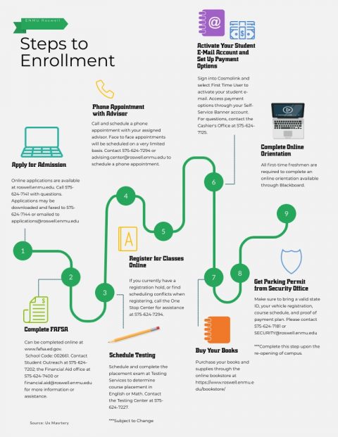 Enrollment Steps | Eastern New Mexico University - Roswell
